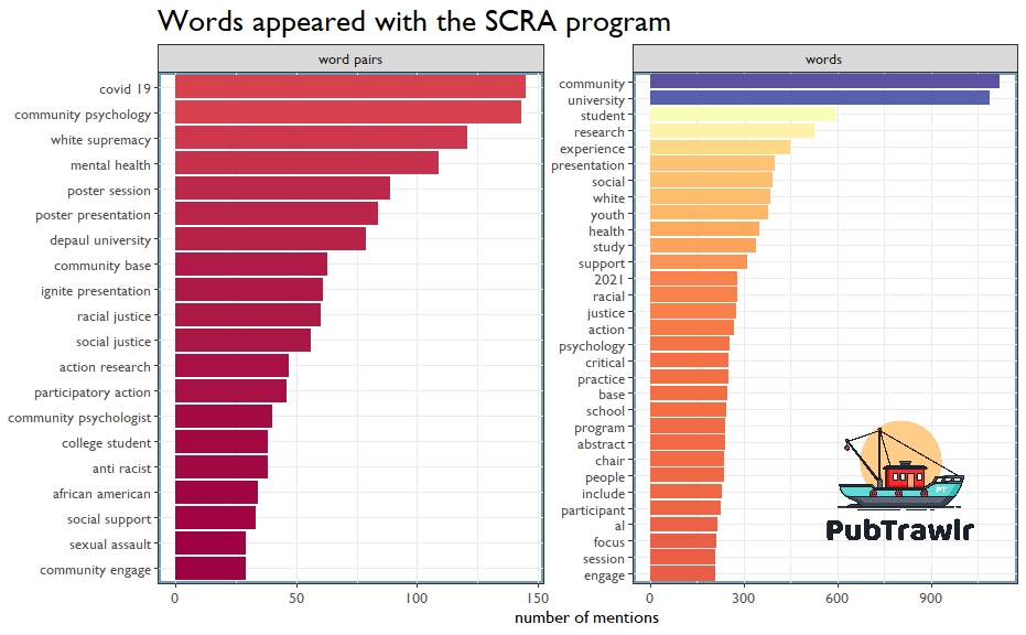 SCRA 2021 Recap - This Week In Public Health