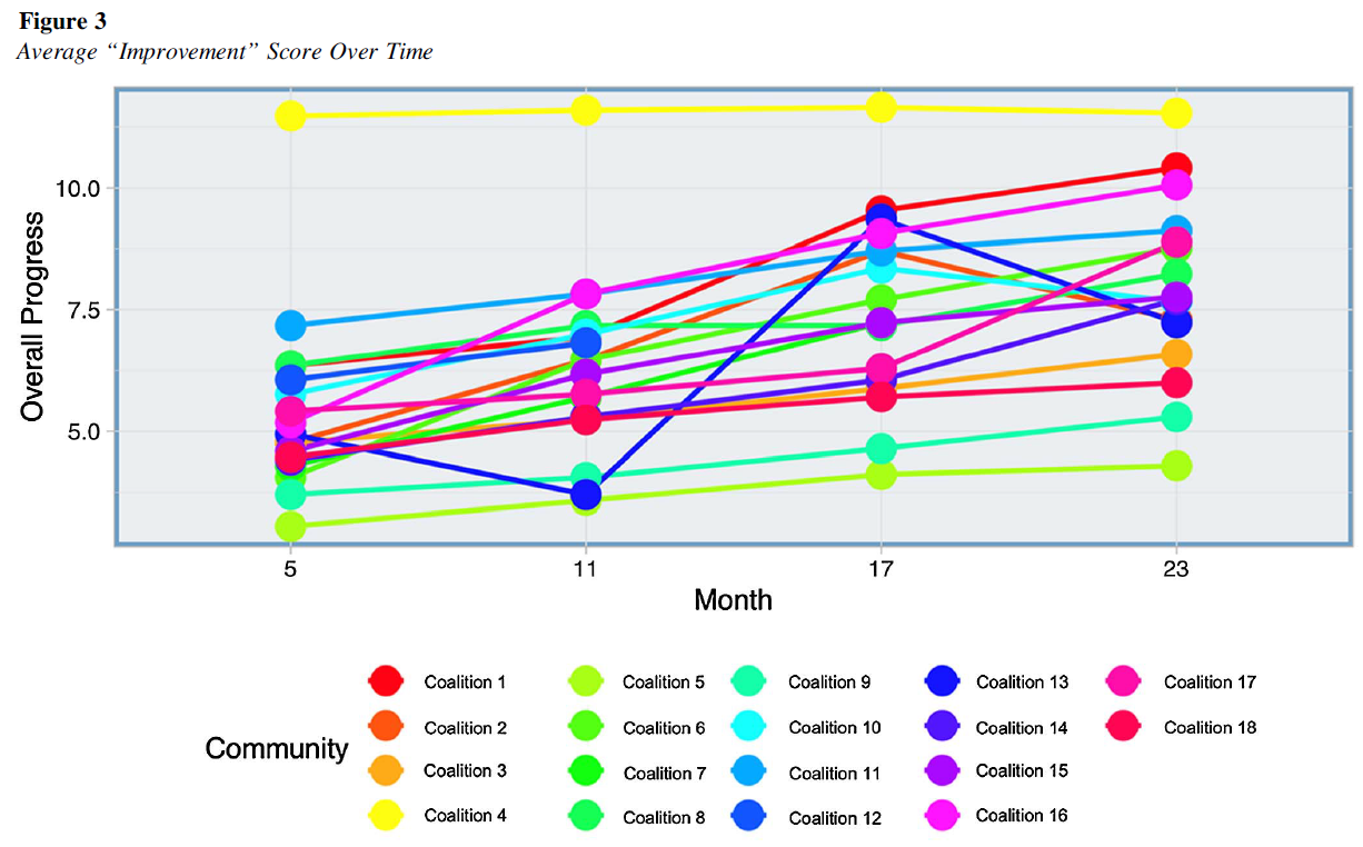 A roadmap for community transformation - This Week In Public Health