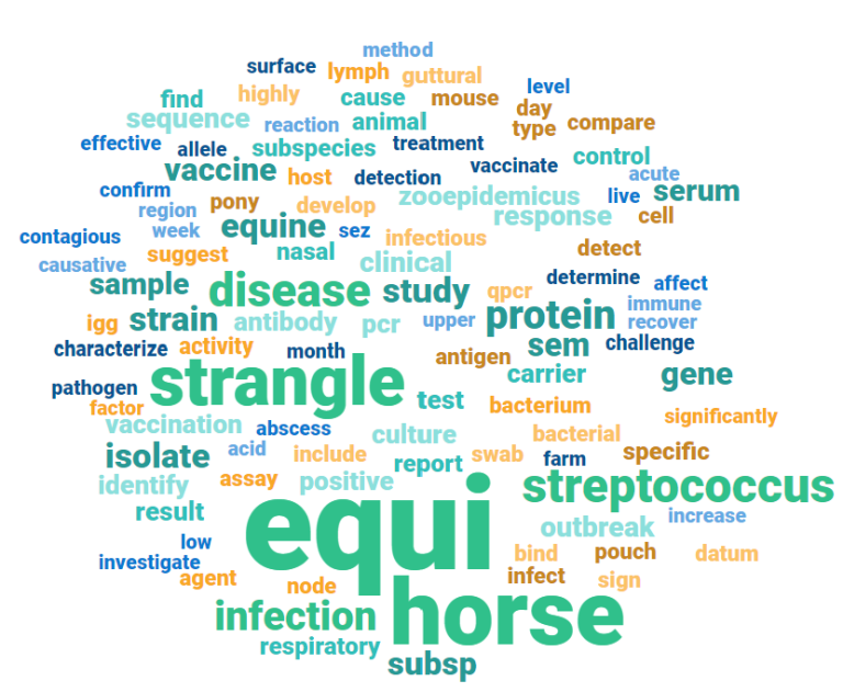 Strangles in Horses: Understanding the Disease and its Public Health ...