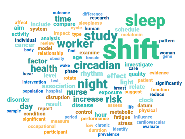 Shift Work: Health and Public Health Considerations - This Week In ...