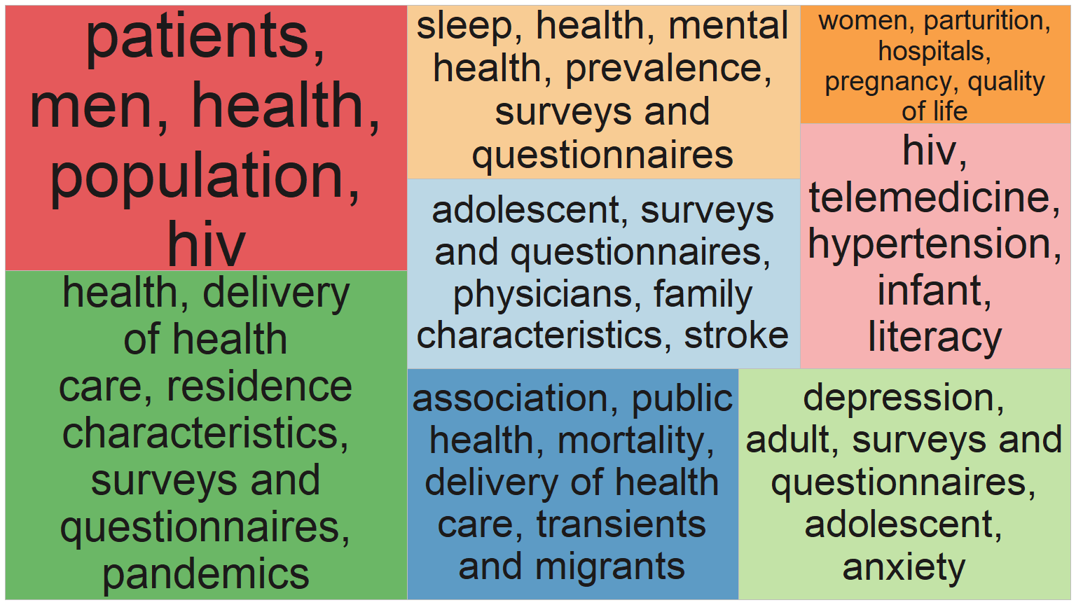Next Week in Public Health - This Week In Public Health