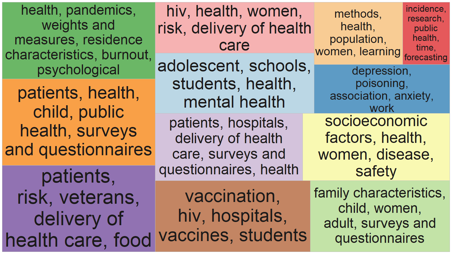 Next Week in Public Health! - This Week In Public Health