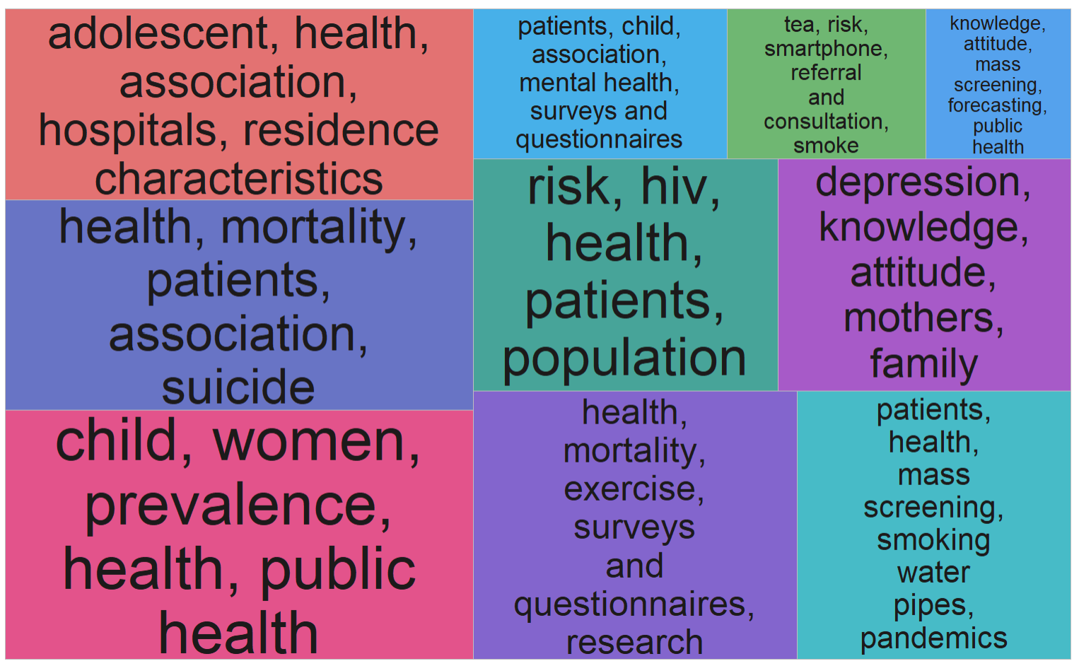 Next Week In Public Health: February 9th - This Week In Public Health