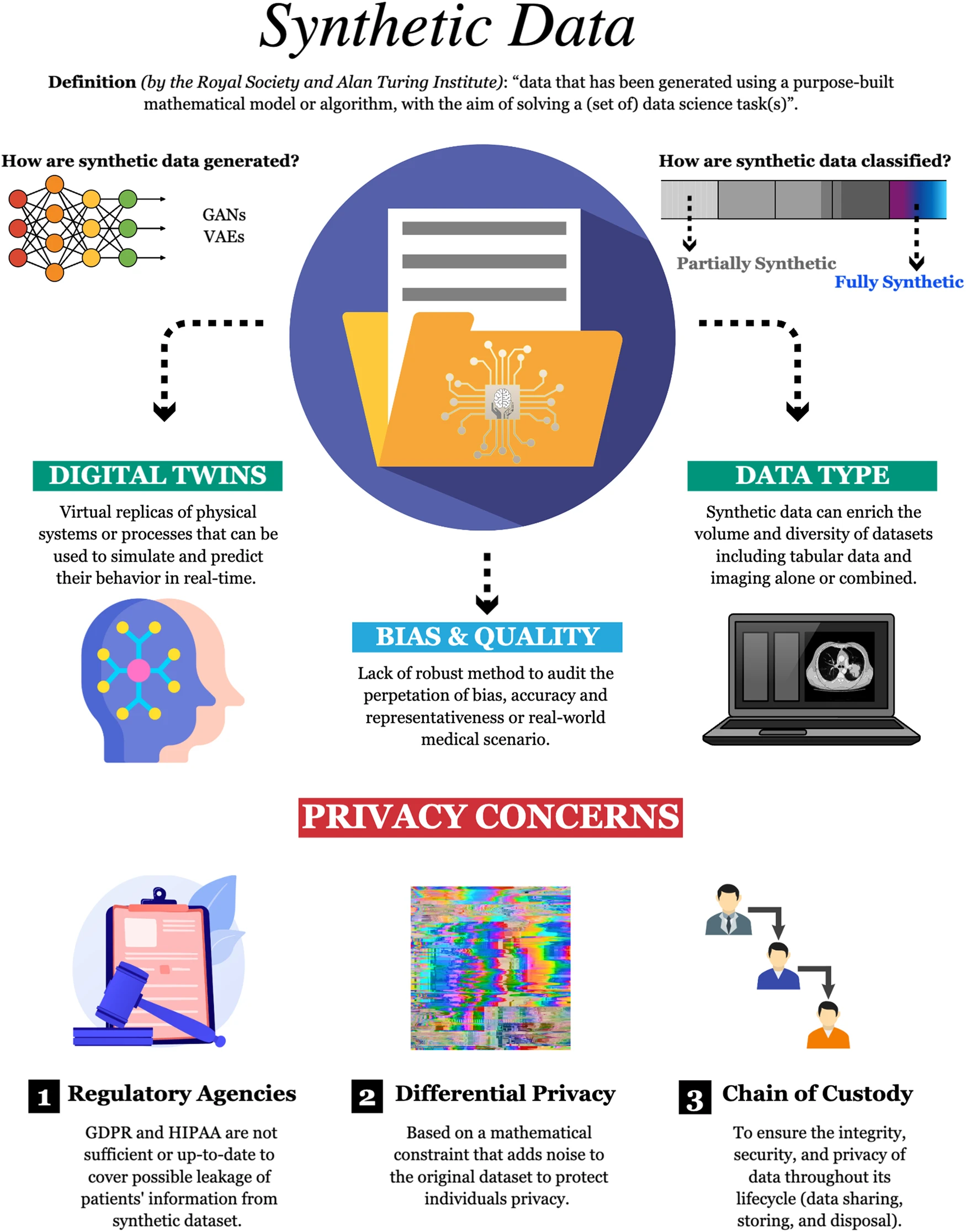 The Power of Synthetic Data in Healthcare: A Dive into Innovation and ...