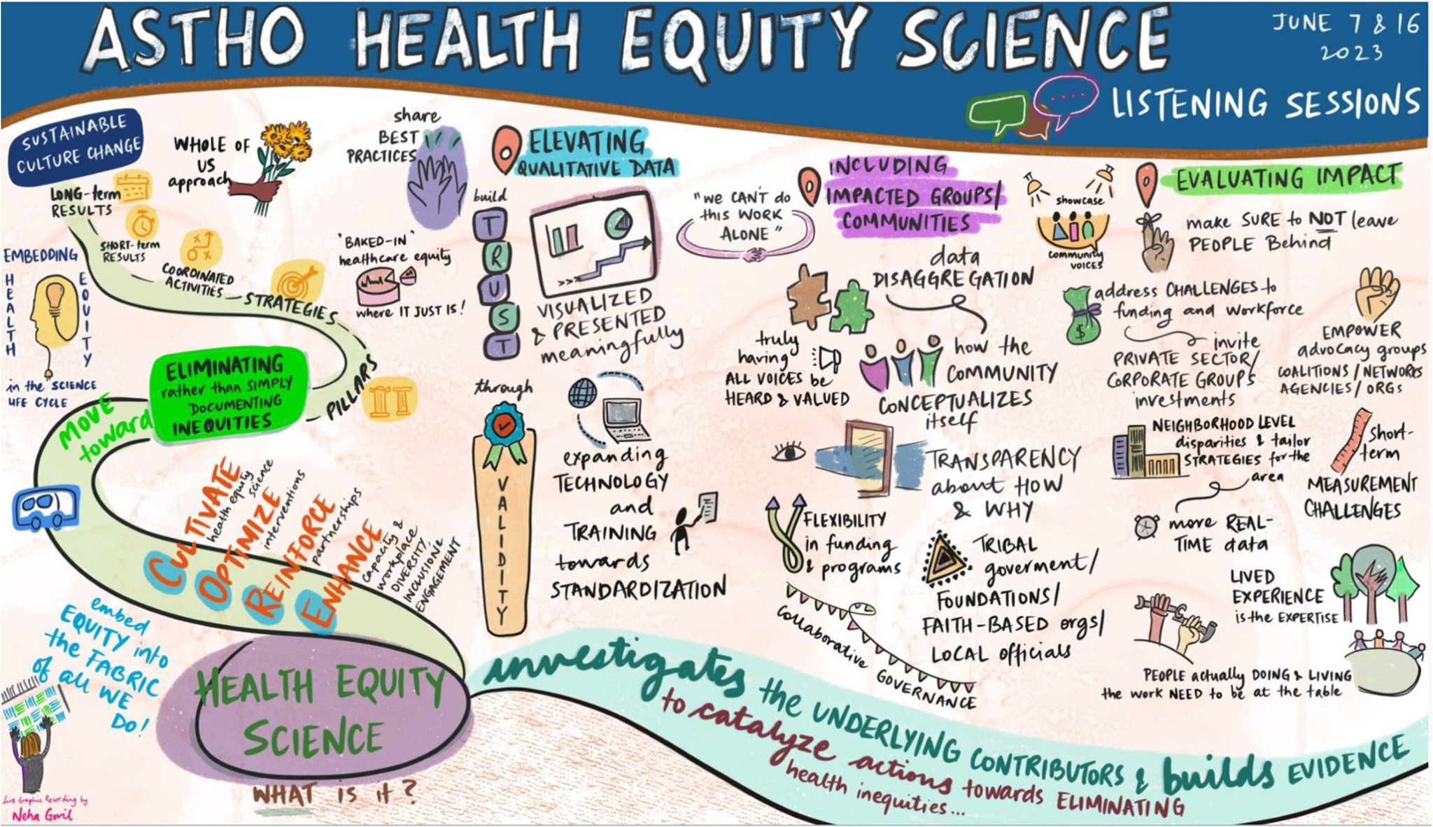 Empowering Health Equity: Lessons from the CDC's CORE Initiative - This ...