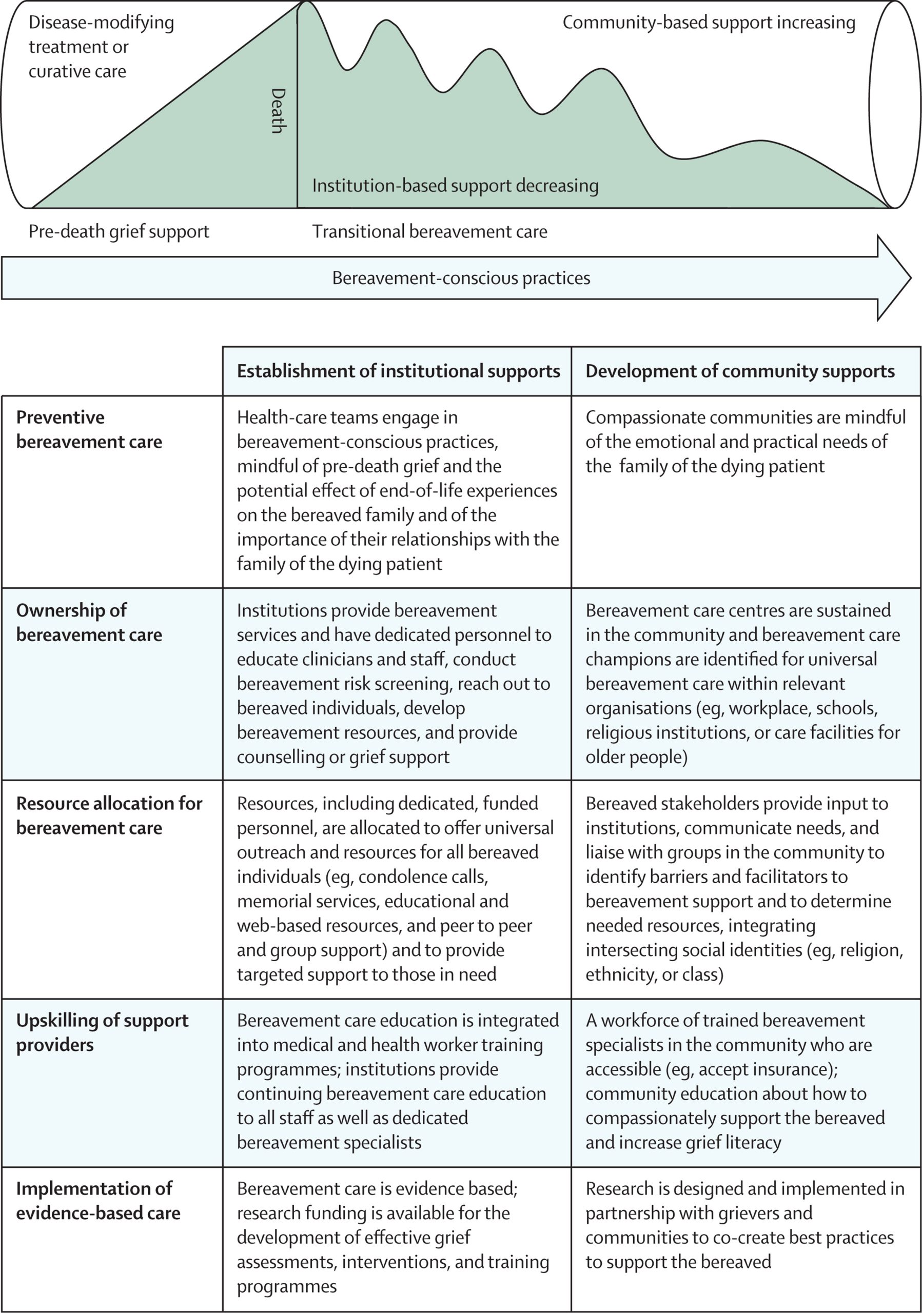 Transforming Bereavement Care - This Week In Public Health
