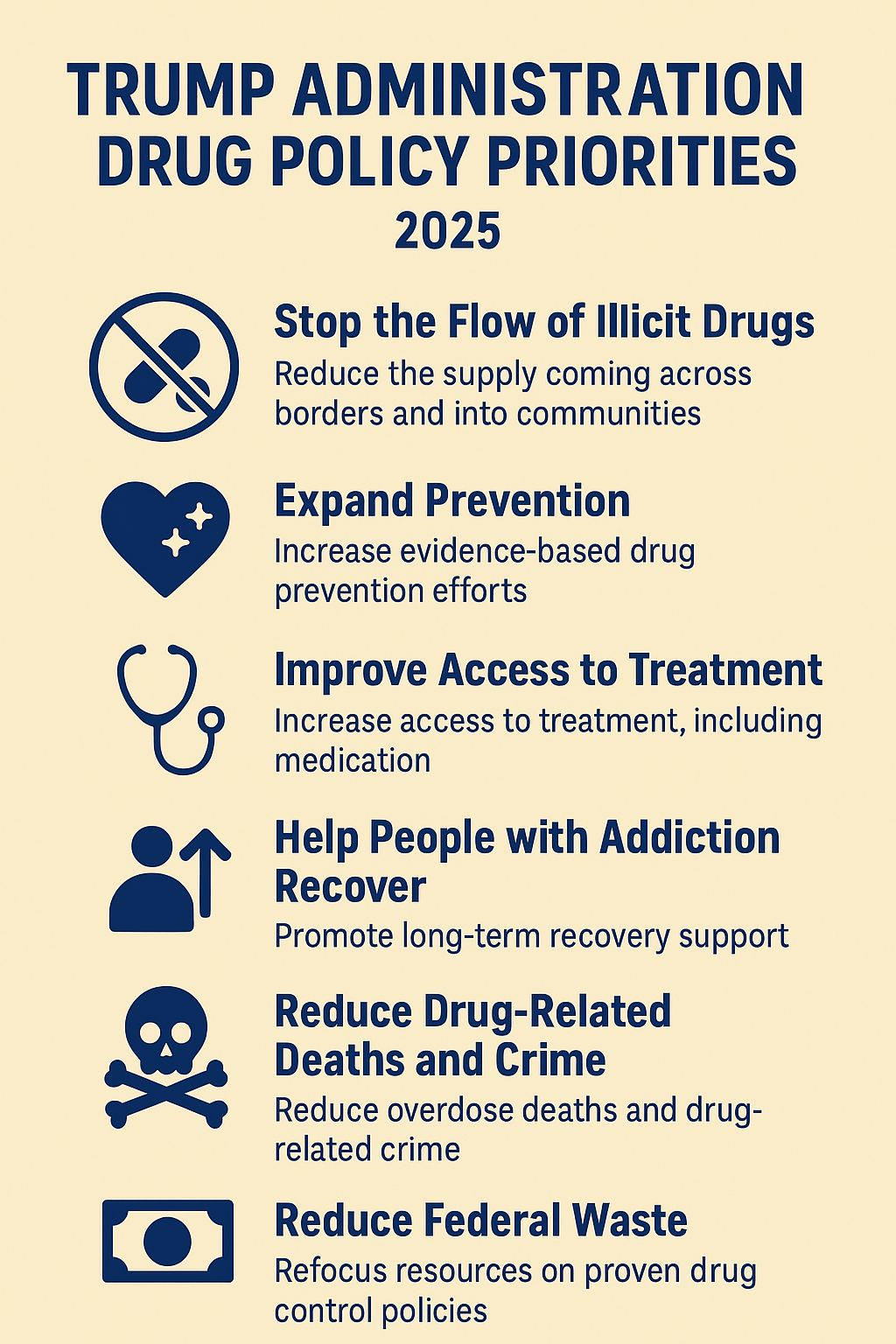 The Trump Administration’s 2025 Drug Policy Priorities: A Public Health ...