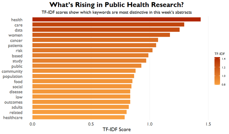 Next Week in Public Health, September 12, 2025 - This Week In Public Health