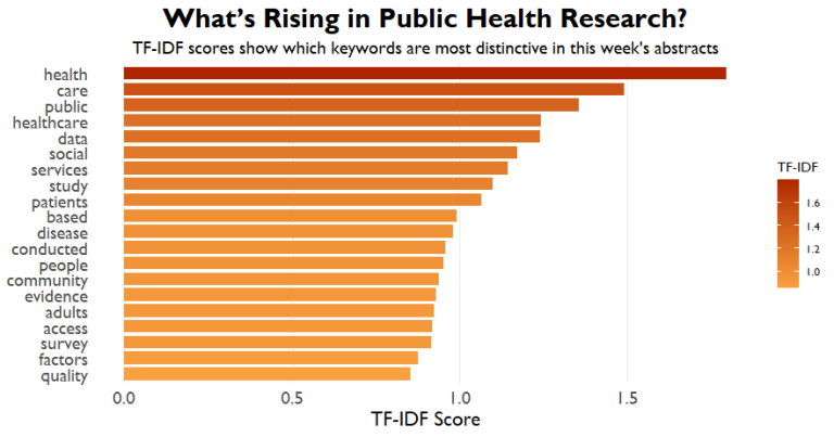 Next Week in Public Health, November 27, 2025 - This Week In Public Health